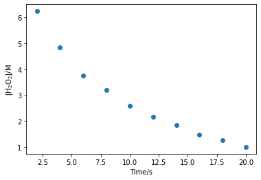 Model fitting — CH40208: Topics in Computational Chemistry